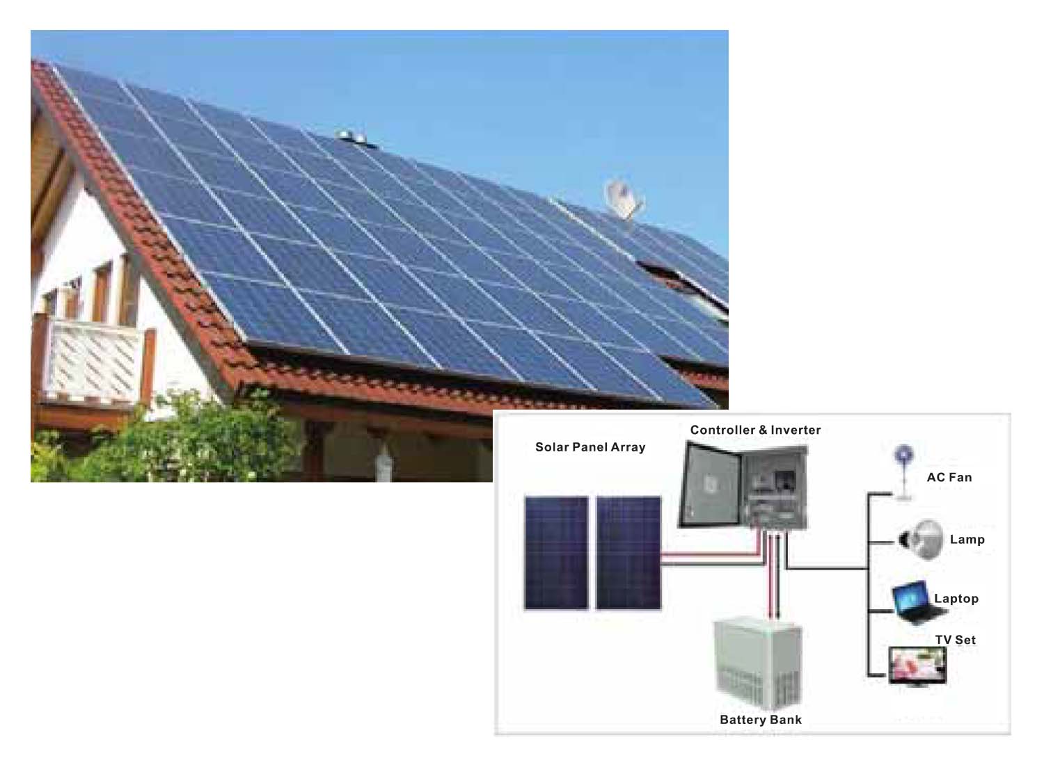 Off Grid Solar Systems - Elim Lanka International